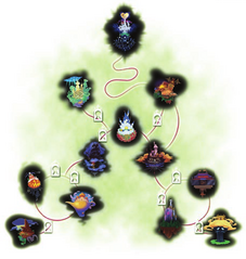 Universe of Kingdom Hearts - Kingdom Hearts Wiki, the Kingdom Hearts ...